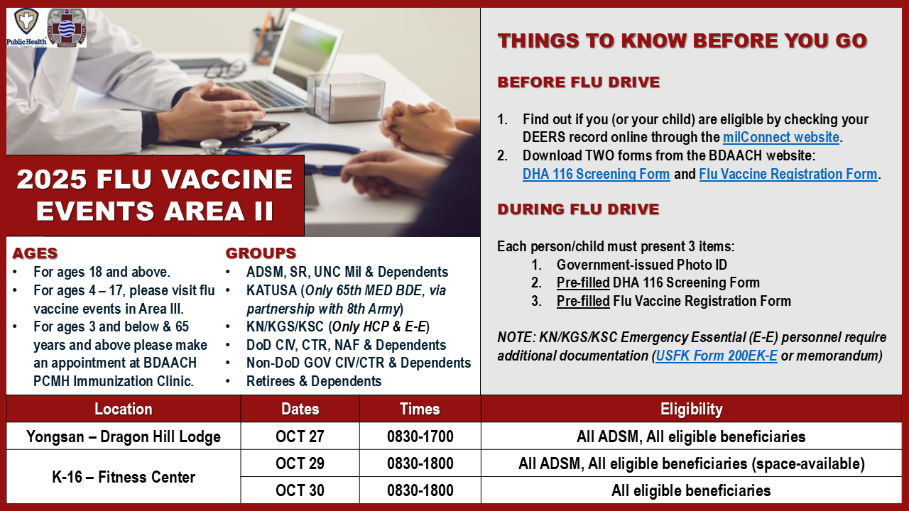 Annual Influenza Vaccination Program (IVP)
