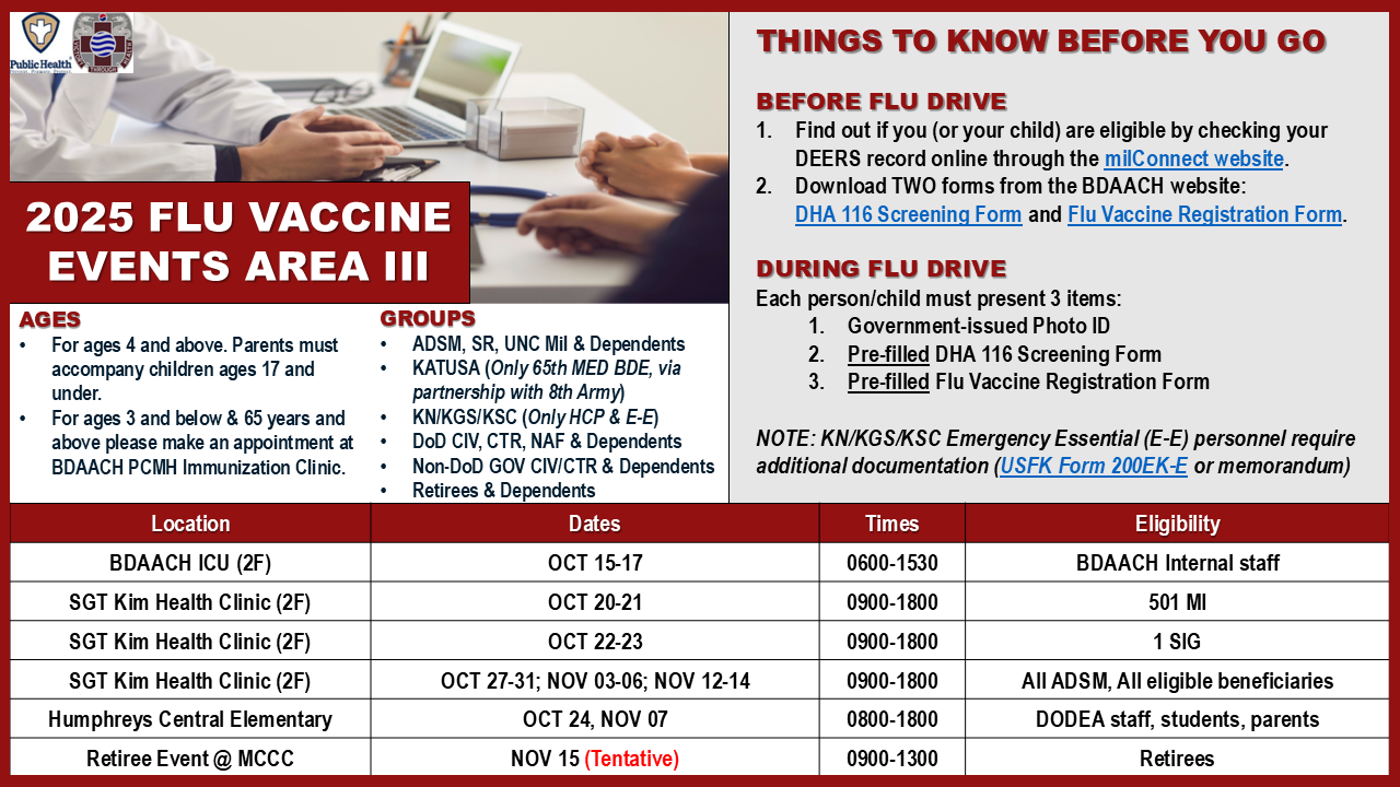 Annual Influenza Vaccination Program (IVP)